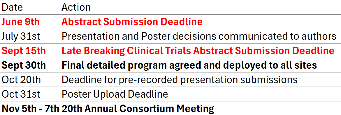 Annual Consortium Meeting | MR-Linac Consortium Annual Consortium Meeting | MR-Linac Consortium